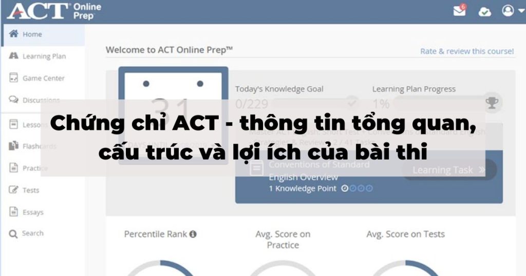 Chứng chỉ ACT – Thông tin tổng quan, cấu trúc và lợi ích của bài thi ...