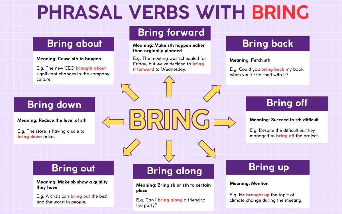 Phrasal Verbs with Bring – Cụm động từ tiếng Anh với Bring - IGE IELTS