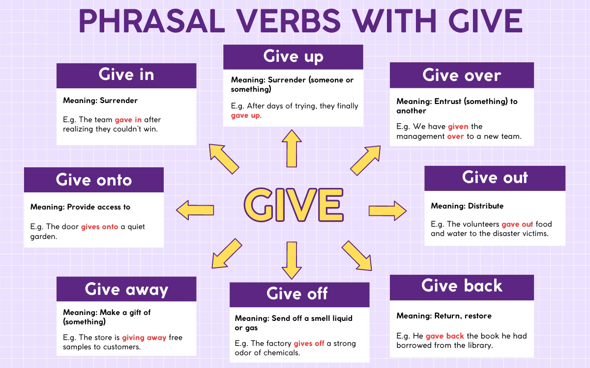 Phrasal Verbs with Give – Cụm động từ tiếng Anh với Give - IGE IELTS